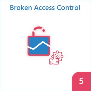 Broken Access Control | StrongBox IT