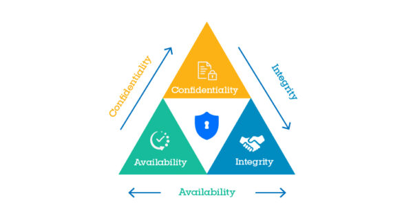 What is the ISO 27001 framework? | StrongBox IT