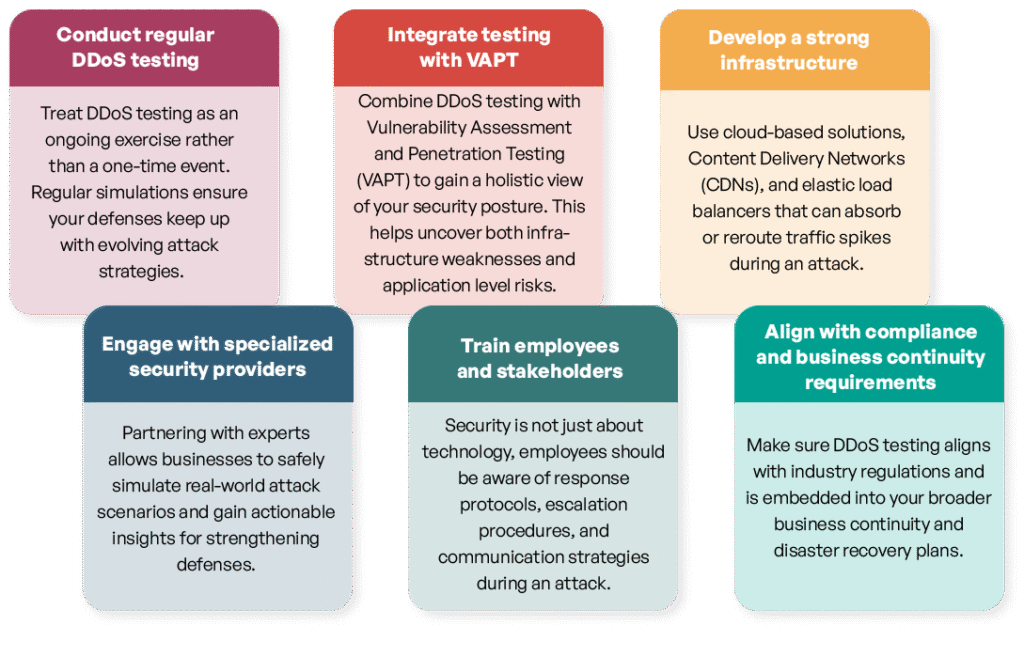 Why DDoS Testing Matters More Than Ever | StrongBox IT