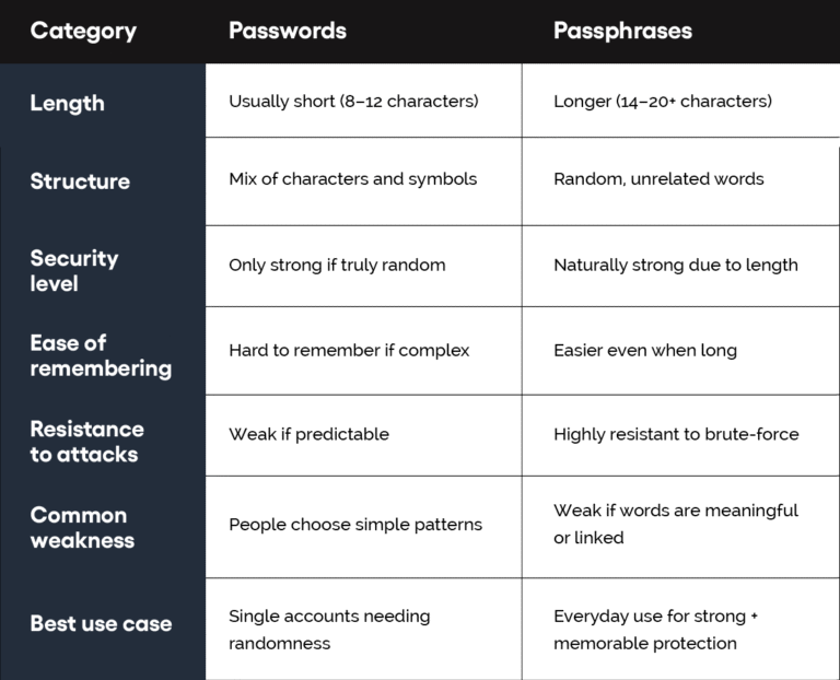 How Secure Is Your Password? It Could Be Cracked Within an Hour ...