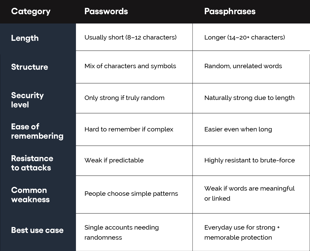 How Secure Is Your Password? It Could Be Cracked Within an Hour ...